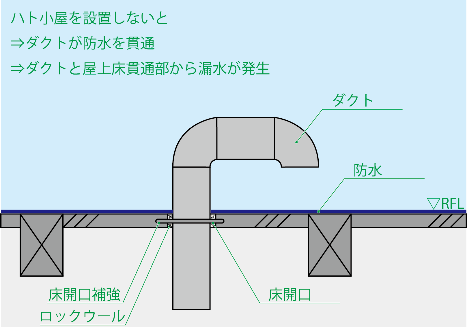 ハト小屋建築用語: ハト小屋 施工方法 – BSKRS