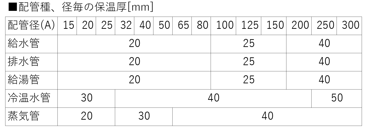 【日本の常識と海外の常識】配管の保温