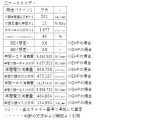 【徹底比較】EHPとGHPのどちらを選択するべきか