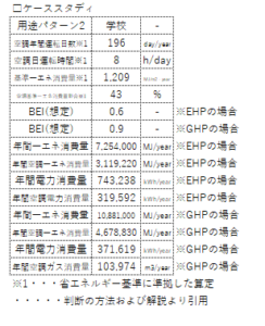 【徹底比較】EHPとGHPのどちらを選択するべきか