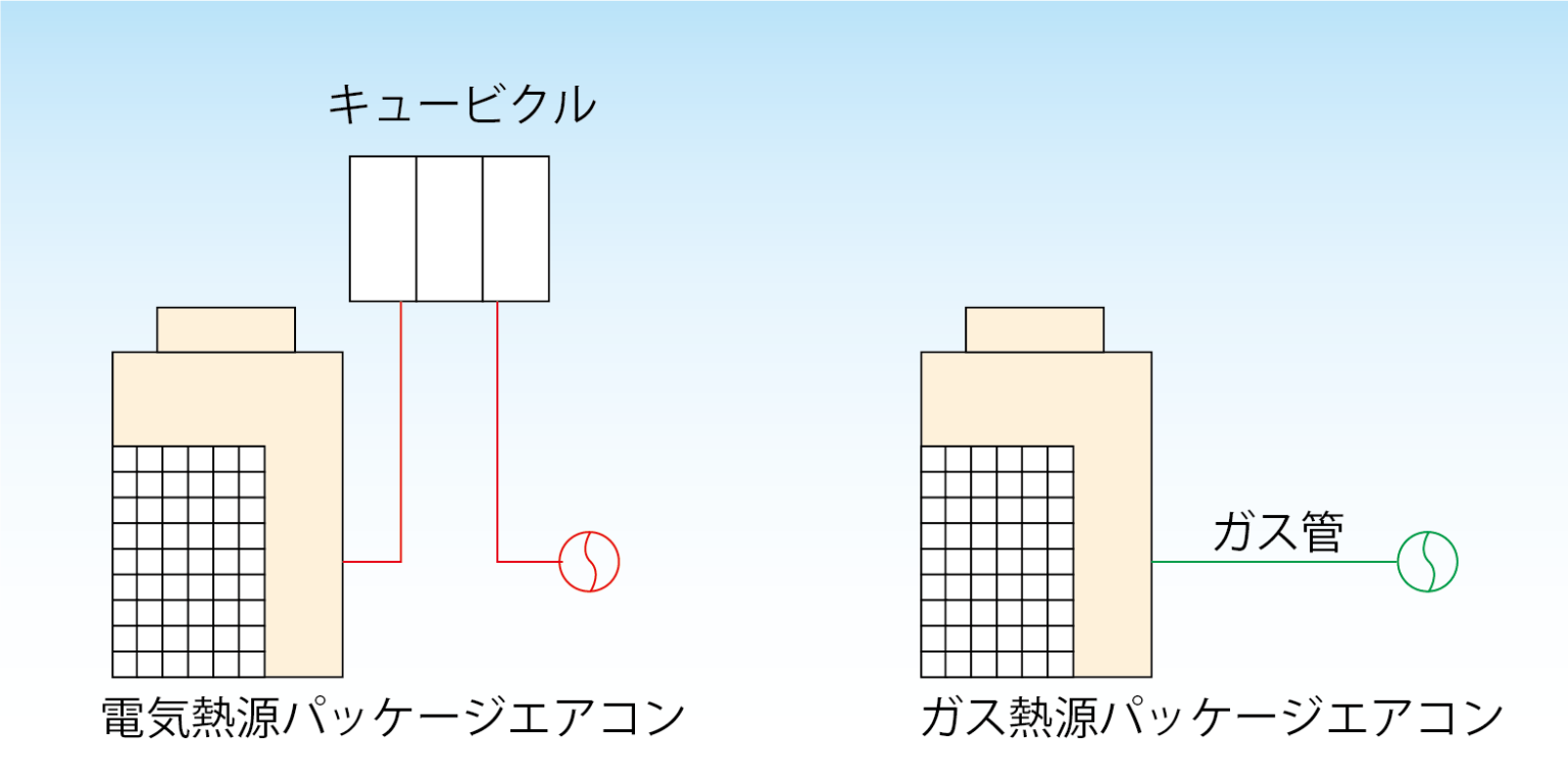 【徹底比較】EHPとGHPのどちらを選択するべきか