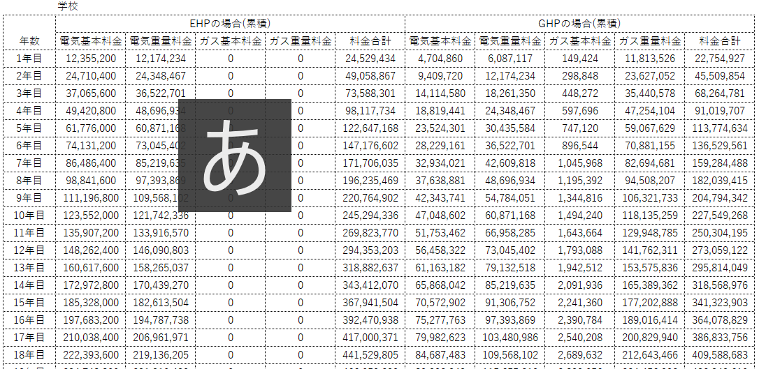 【徹底比較】EHPとGHPのどちらを選択するべきか