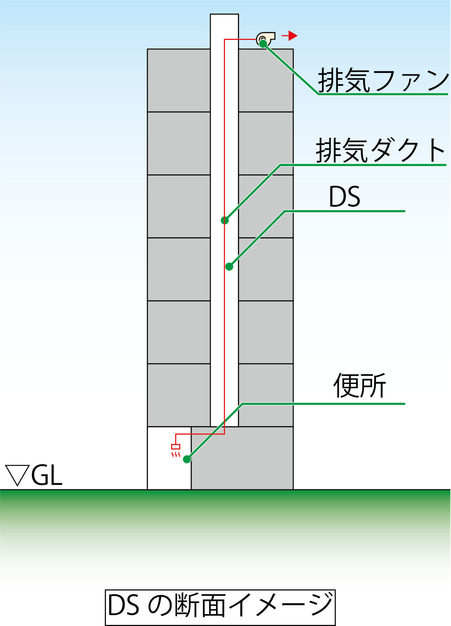 【徹底解説】DS,PS,EPSの意味・役割とその重要性