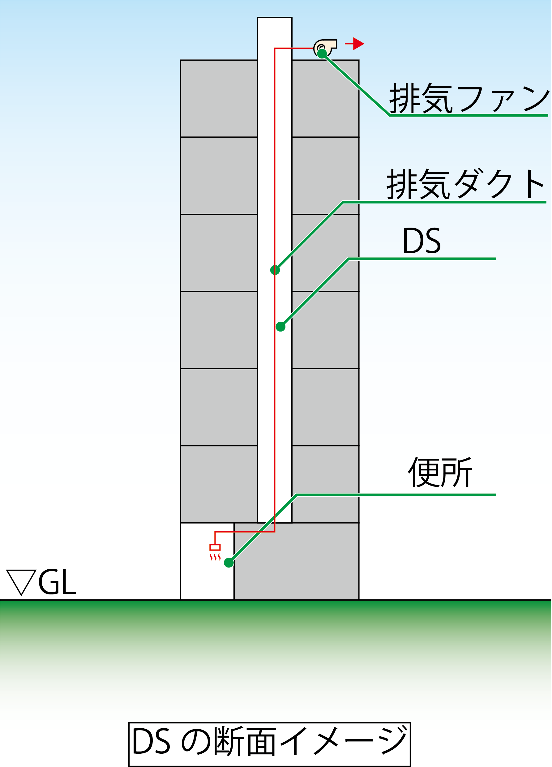 【徹底解説】DS,PS,EPSの意味・役割とその重要性