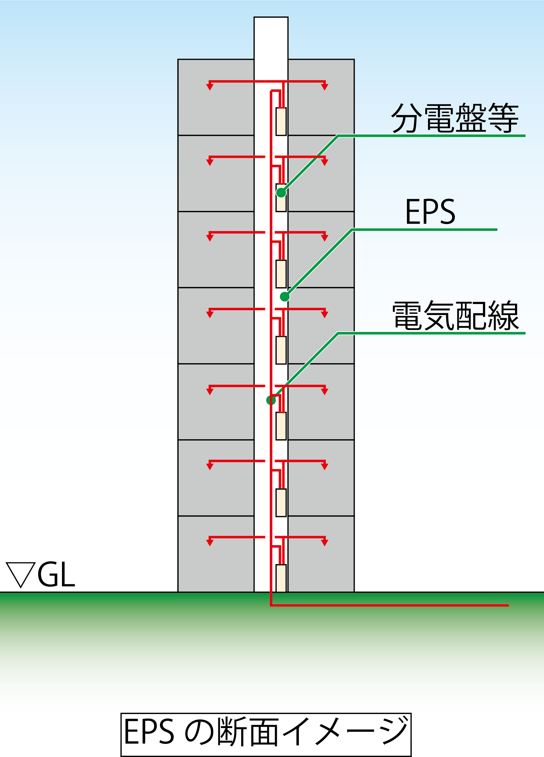 【徹底解説】DS,PS,EPSの意味・役割とその重要性