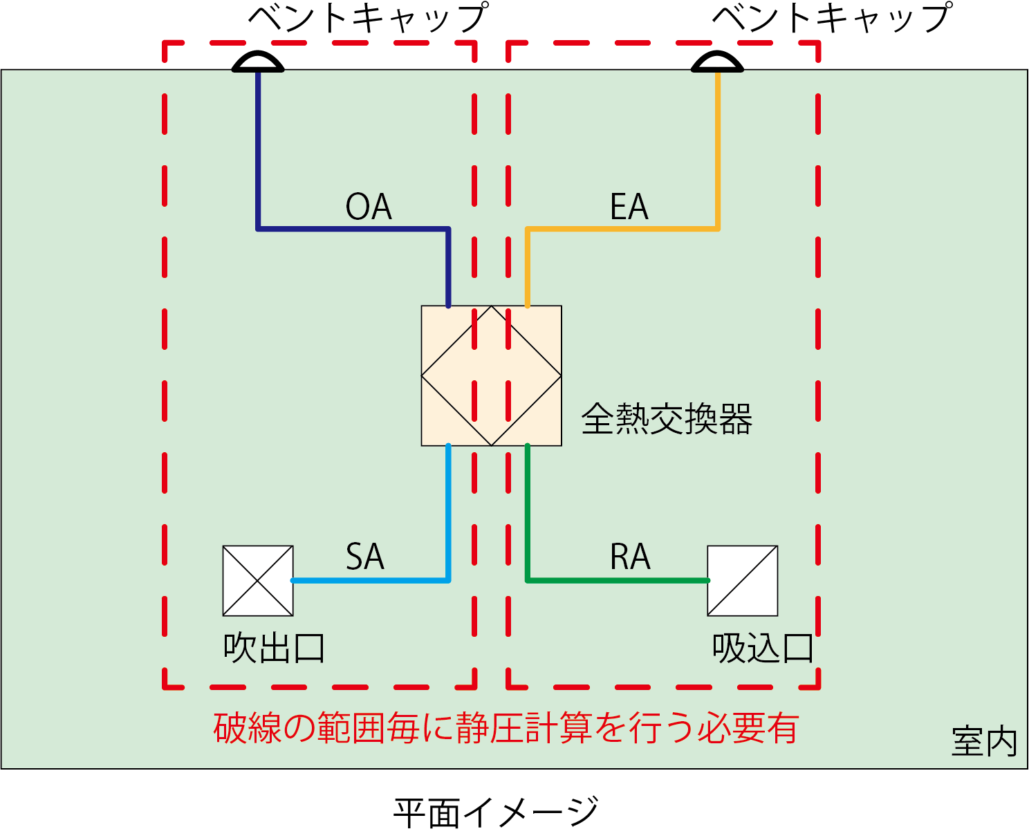 【初心者必見】静圧計算の考え方 -全熱交換器編-