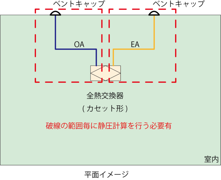 【初心者必見】静圧計算の考え方 -全熱交換器編-