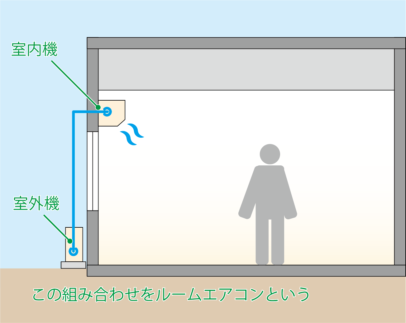 【初心者必見】エアコンと空調機の違いを紹介
