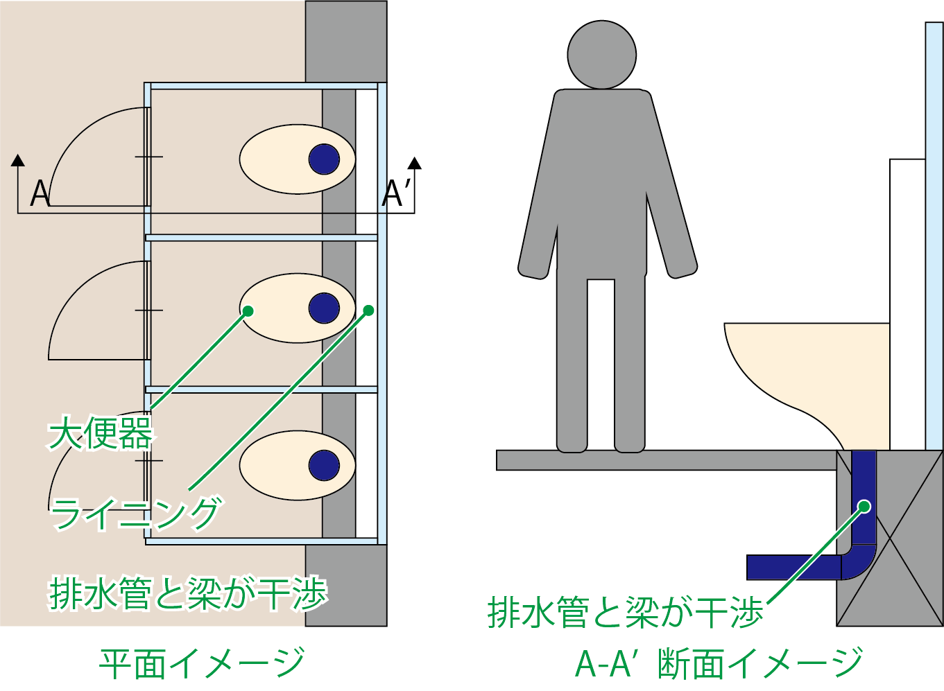 【初心者向け】トイレ廻りの排水管と梁の干渉？ -干渉を避ける方法を紹介