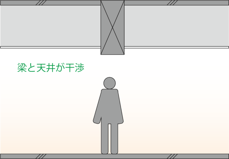 干渉って何？ -建築設備と干渉について紹介-