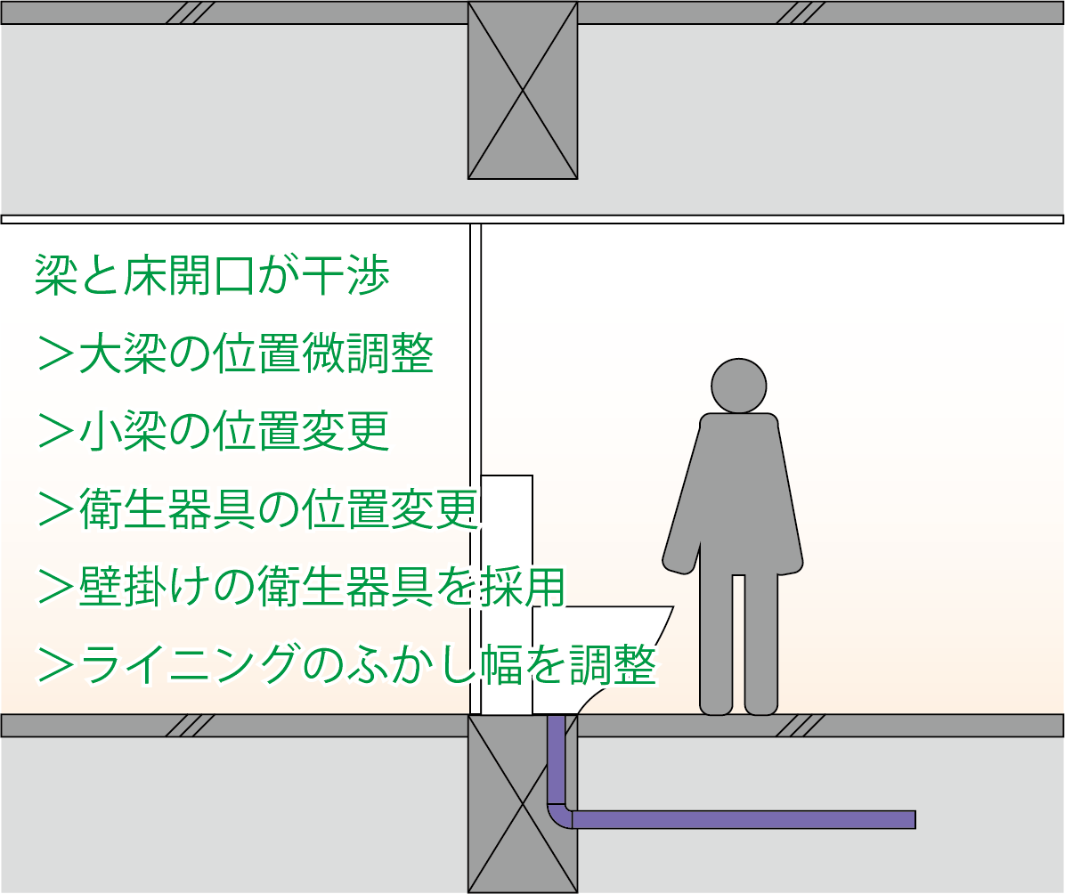 干渉って何？ -建築設備と干渉について紹介-