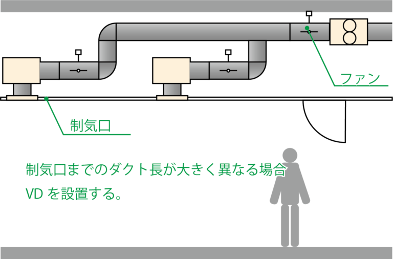 ダンパーは何のためにある？ -VDの役割と設置例を紹介-