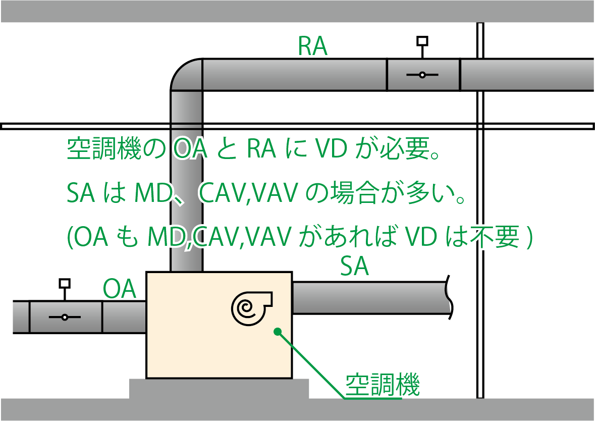 ダンパーは何のためにある？ -VDの役割と設置例を紹介-