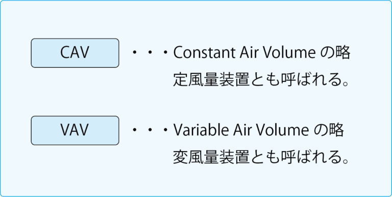 【これならわかる】CAV、VAVとは MDとの違いについても紹介
