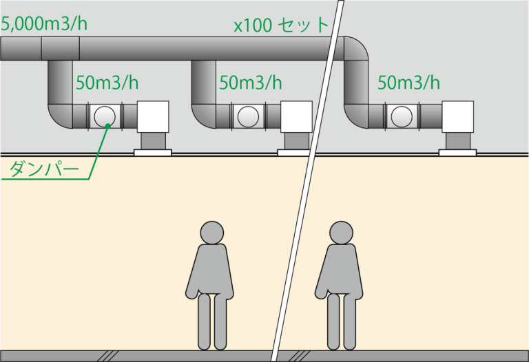 【これならわかる】CAV、VAVとは MDとの違いについても紹介
