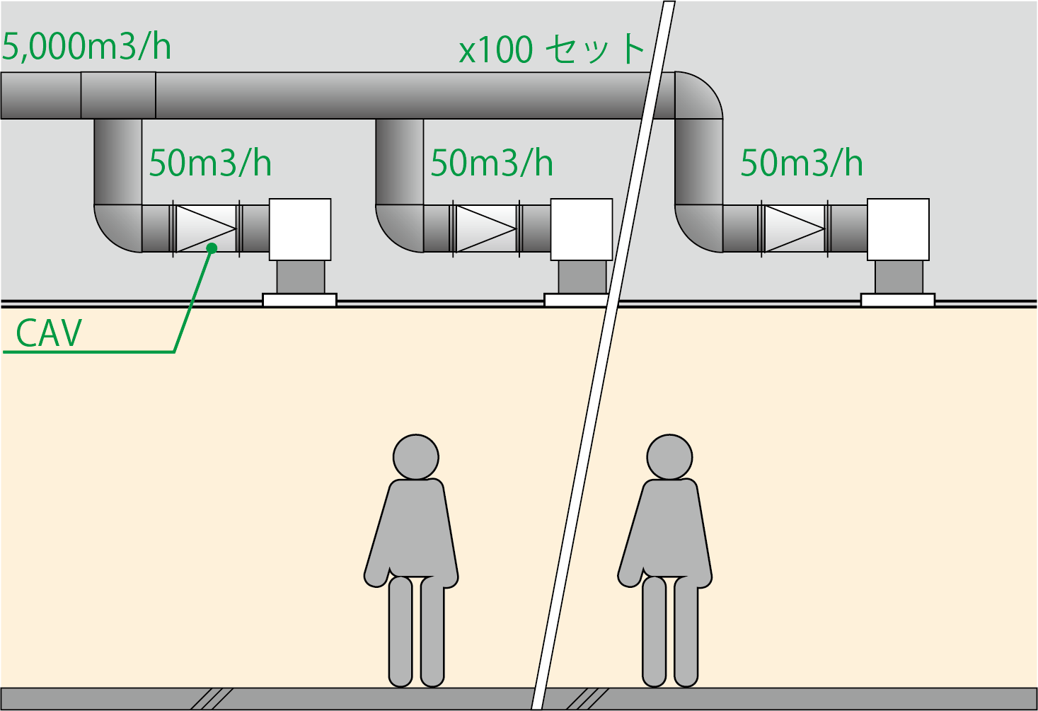 【これならわかる】CAV、VAVとは MDとの違いについても紹介