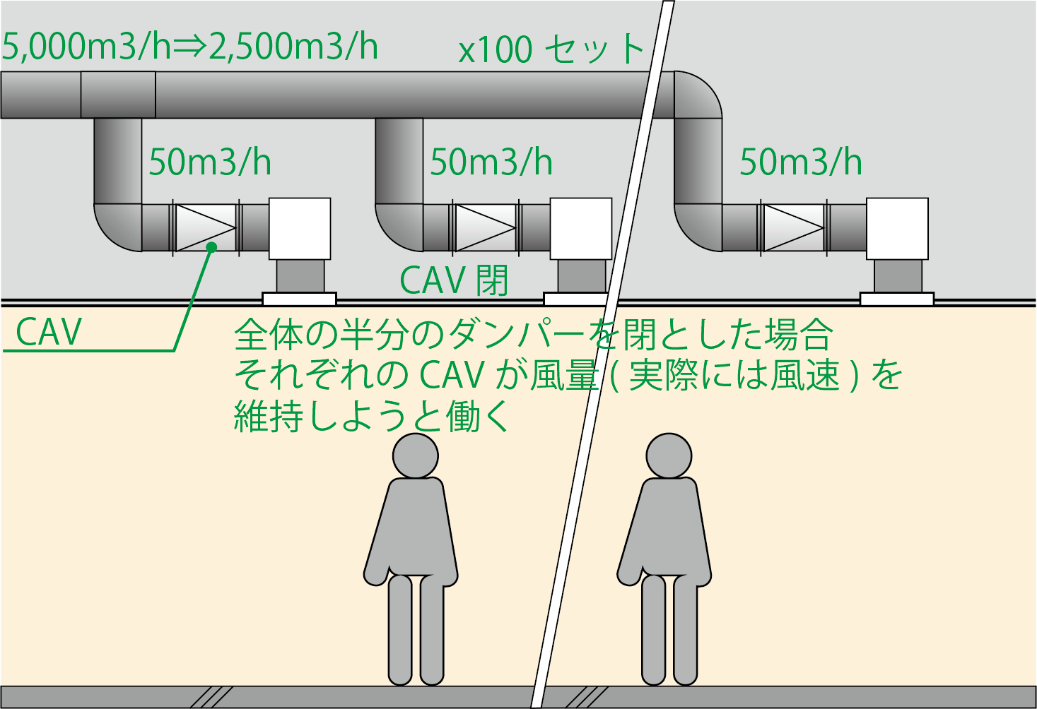 【これならわかる】CAV、VAVとは MDとの違いについても紹介