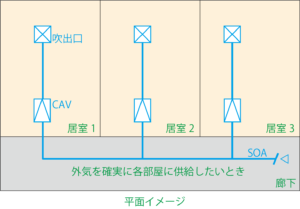 【これならわかる】CAV、VAVとは MDとの違いについても紹介