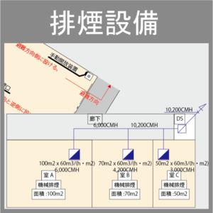 秋翔設計 -Akisho Architectural & Engineering Consultants-