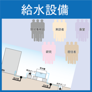 秋翔設計 -Akisho Architectural & Engineering Consultants-