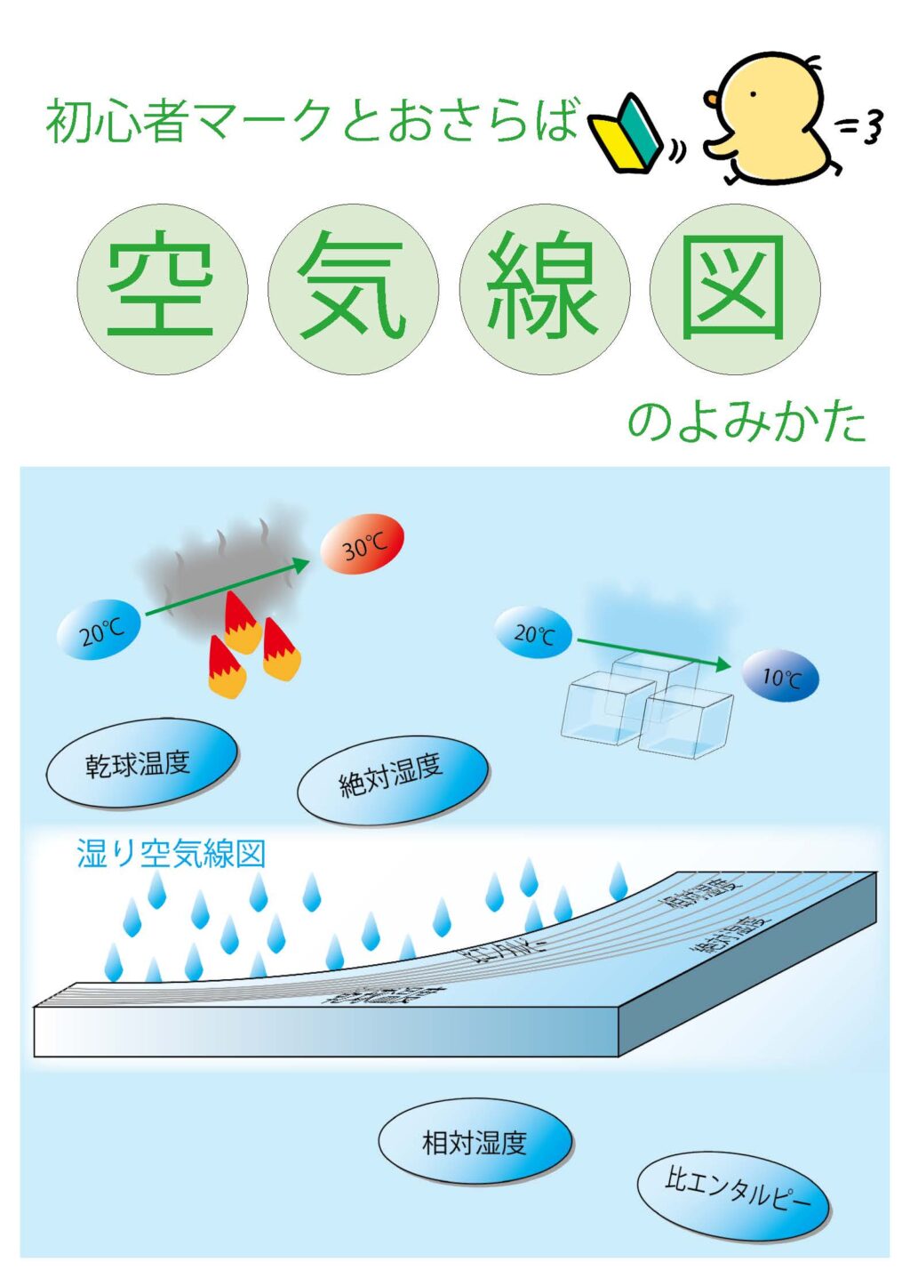【計算方法を紹介】空調機の吹出温湿度からSHFを求める方法