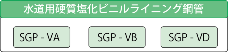 建築設備で使用される給水配管 VA管、VB管、VD管の違い