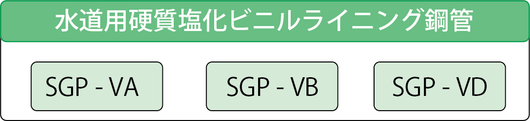 建築設備で使用される給水配管 VA管、VB管、VD管の違い