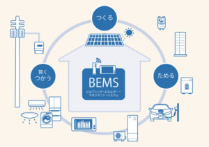 自動制御設備の役割 -自動制御設備でできることやBEMSについて紹介-