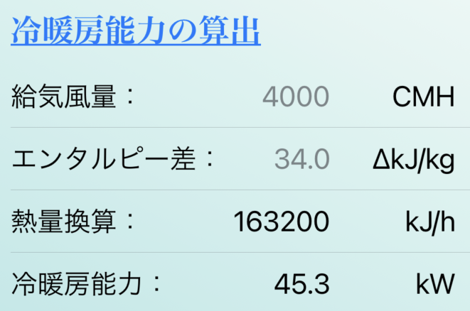 空調機の冷暖房能力の求め方 -計算方法を紹介-