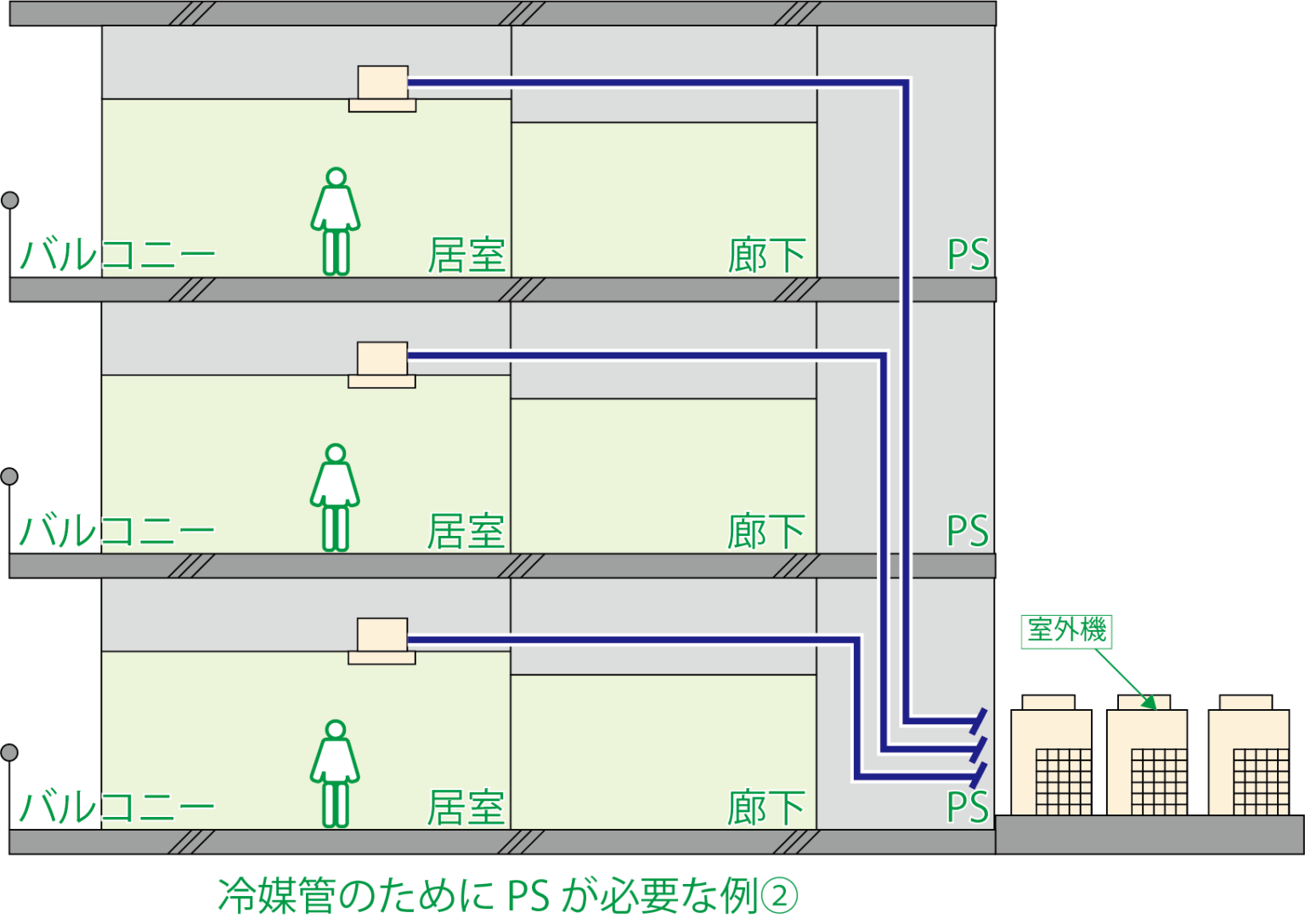 冷媒管に必要なPSのスペースを紹介